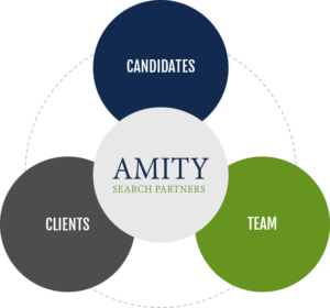 Amity Search Partners Private Equity Recruiting